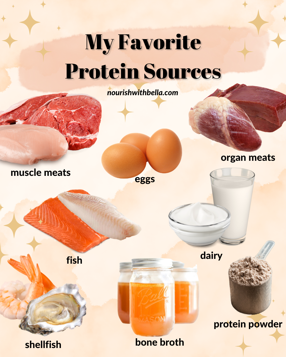 A High Protein Diet Is Essential for Balanced Hormones — Nourish with Bella