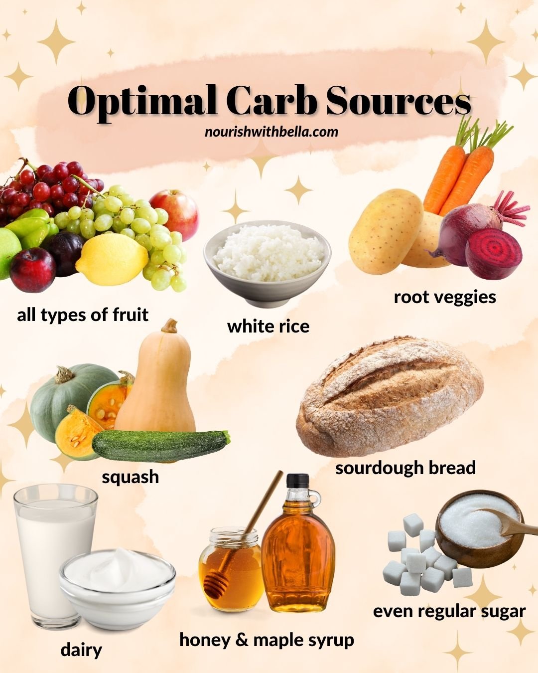 Why You Shouldn’t Fear Sugars and Carbs — Nourish with Bella