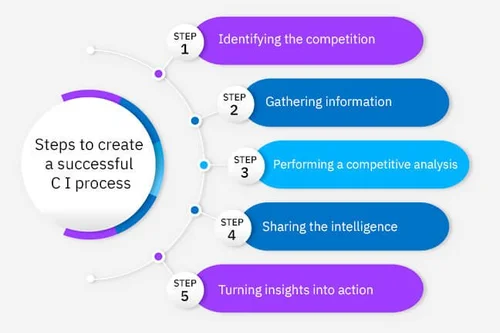 US Federal Government Contracts, Grants and Compliance Solution Consultants