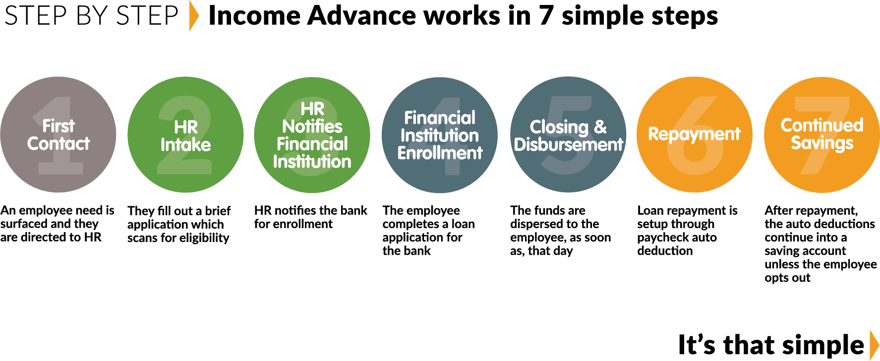 Rhino Foods Foundation