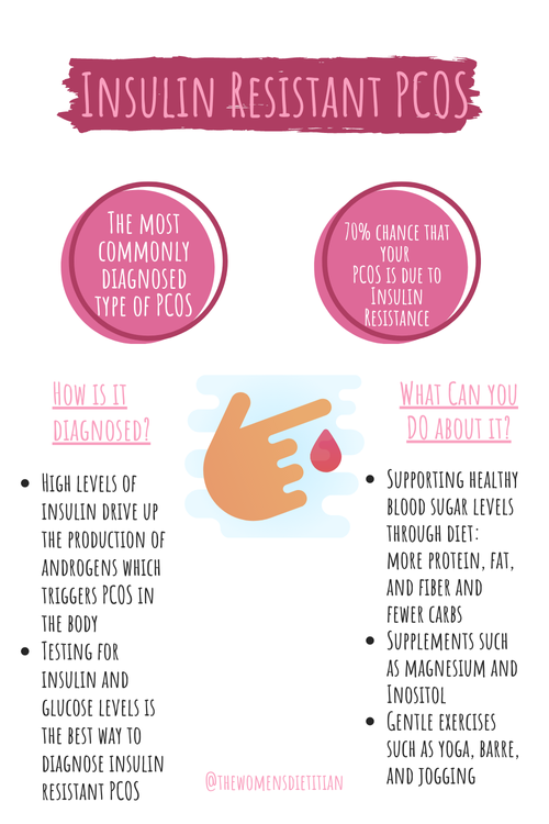 The Four Types of PCOS + How to Get Diagnosed — The Women's Dietitian