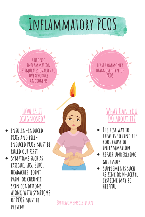 The Four Types of PCOS + How to Get Diagnosed — The Women's Dietitian