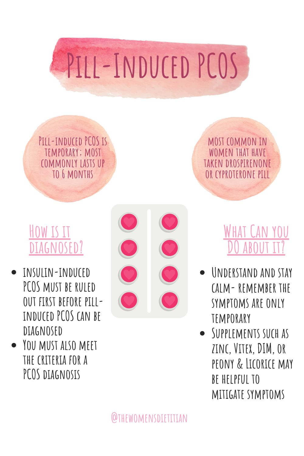 The Four Types of PCOS + How to Get Diagnosed — The Women's Dietitian
