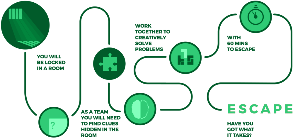 Escape Ipswich | Escape Room FAQ | Escape Game FAQ