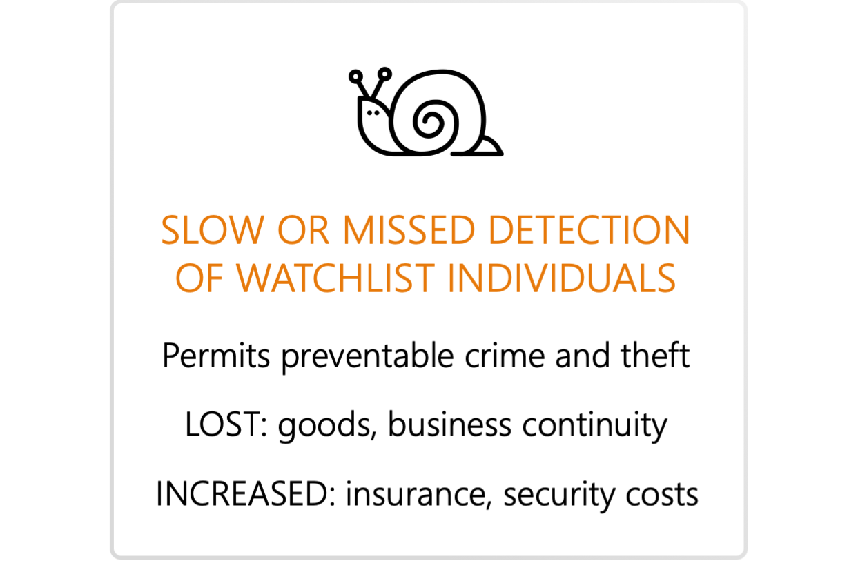 Overcome These Top 5 Video Surveillance Challenges - Nuvoola AI