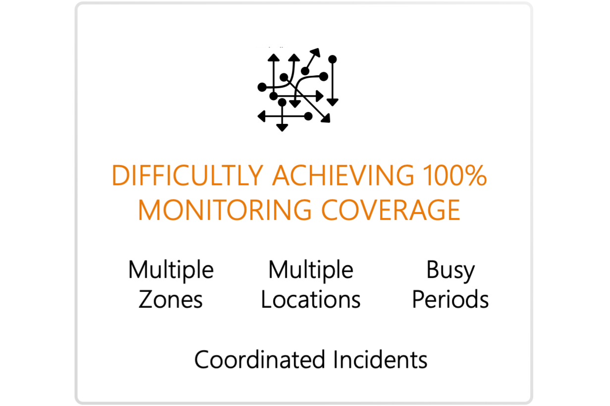 Overcome These Top 5 Video Surveillance Challenges - Nuvoola AI