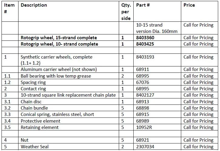 Spare Parts — RUD Chain USA