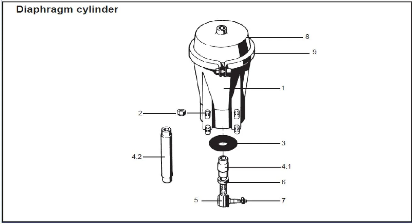 Spare Parts — RUD Chain USA