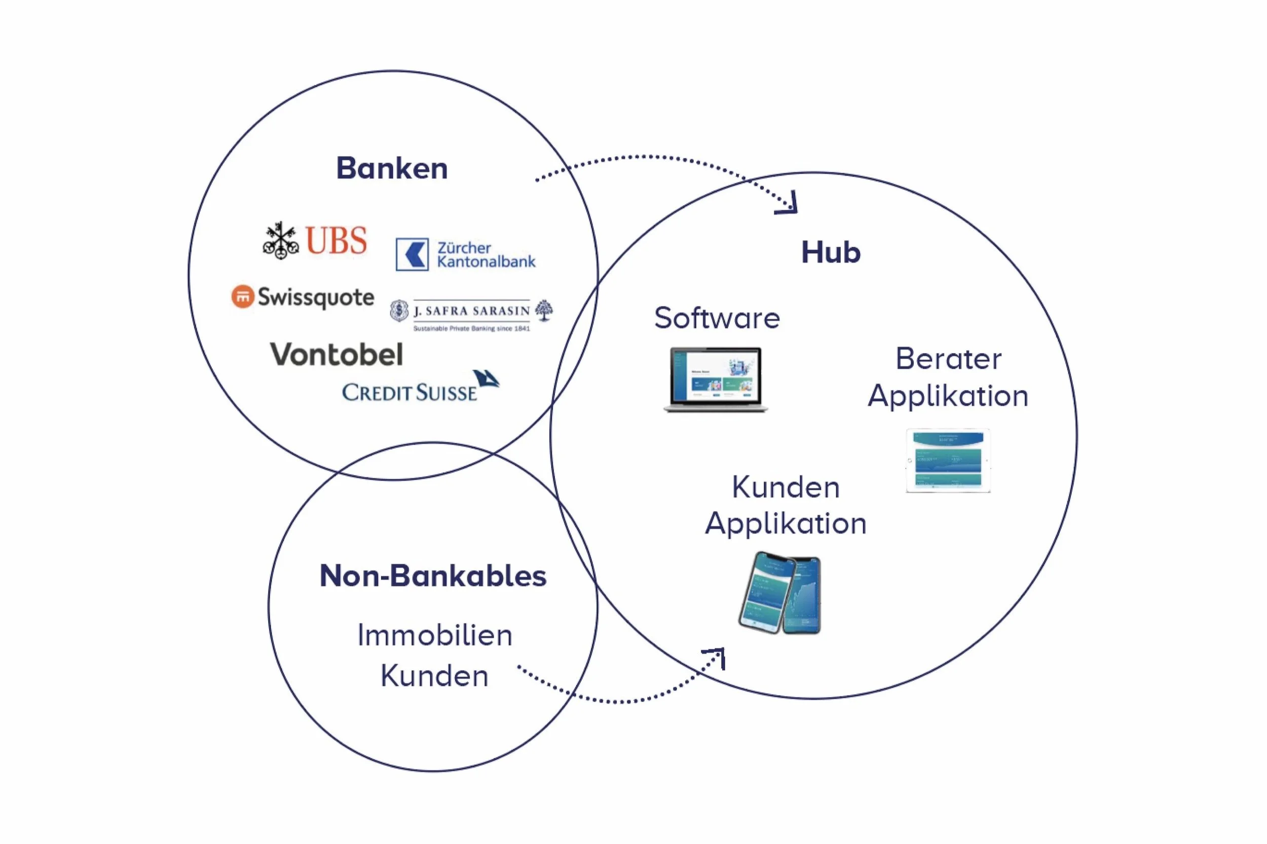 Wealth Management — Alpina Capital