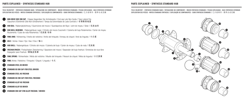 Troubleshooting Shifting Issues with Your SRAM Transmission Drivetrain ...