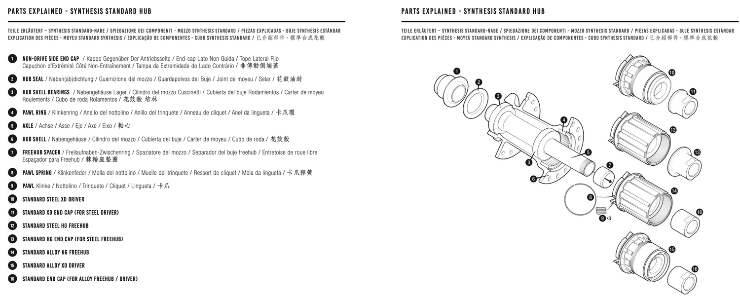 Troubleshooting Shifting Issues with Your SRAM Transmission Drivetrain ...