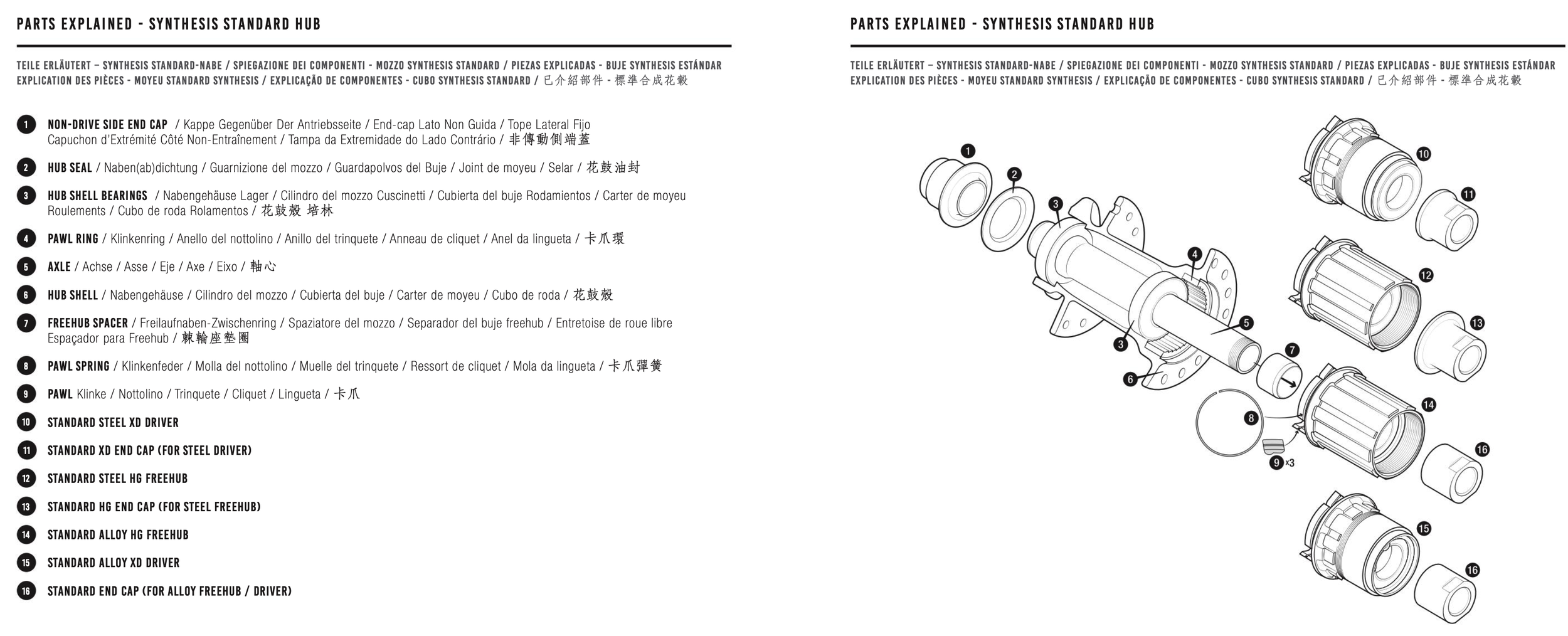 Troubleshooting Shifting Issues with Your SRAM Transmission Drivetrain ...