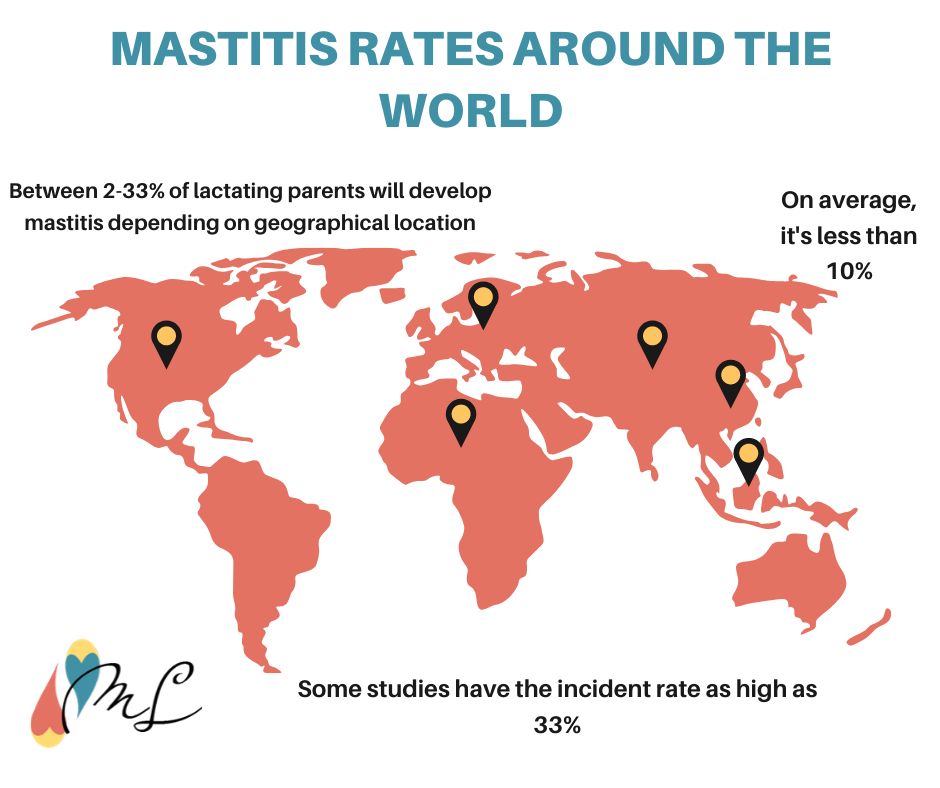 Your Most Common Mastitis Questions Answered — Mattos Lactation