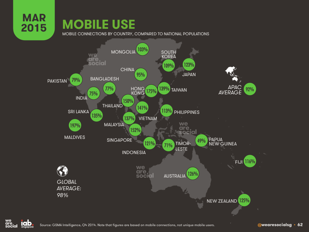 Digital 2015: Asia-Pacific Regional Overview — DataReportal – Global ...