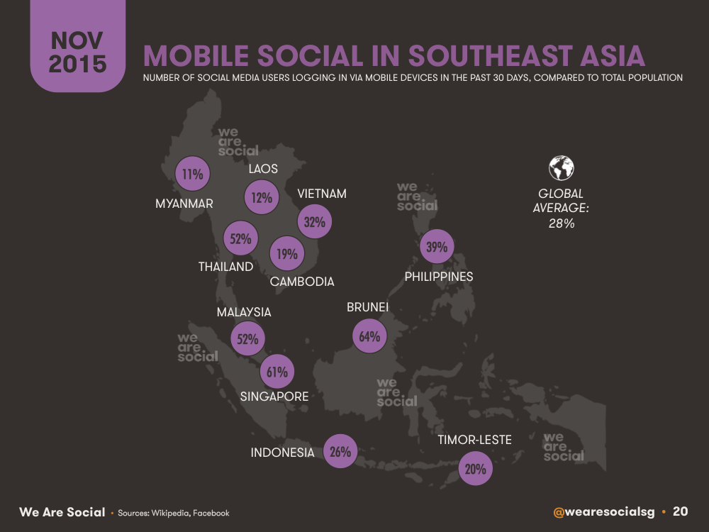Digital 2015: Southeast Asia Regional Overview — DataReportal – Global ...