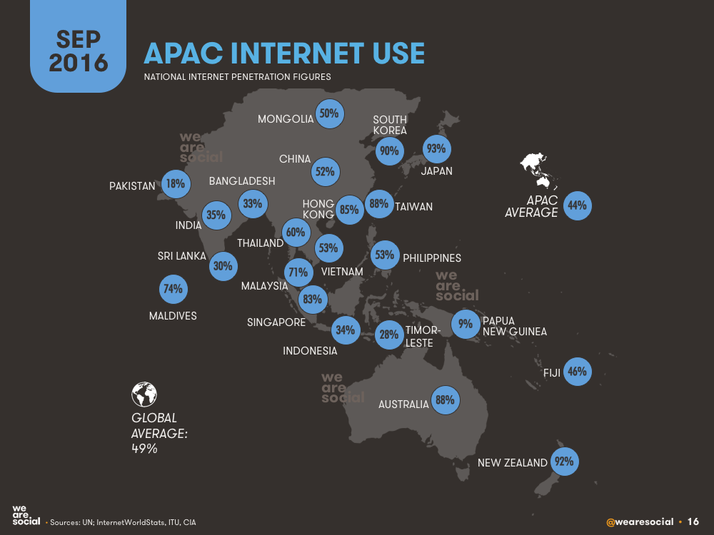 Digital 2016: Asia-Pacific Regional Overview — DataReportal – Global ...