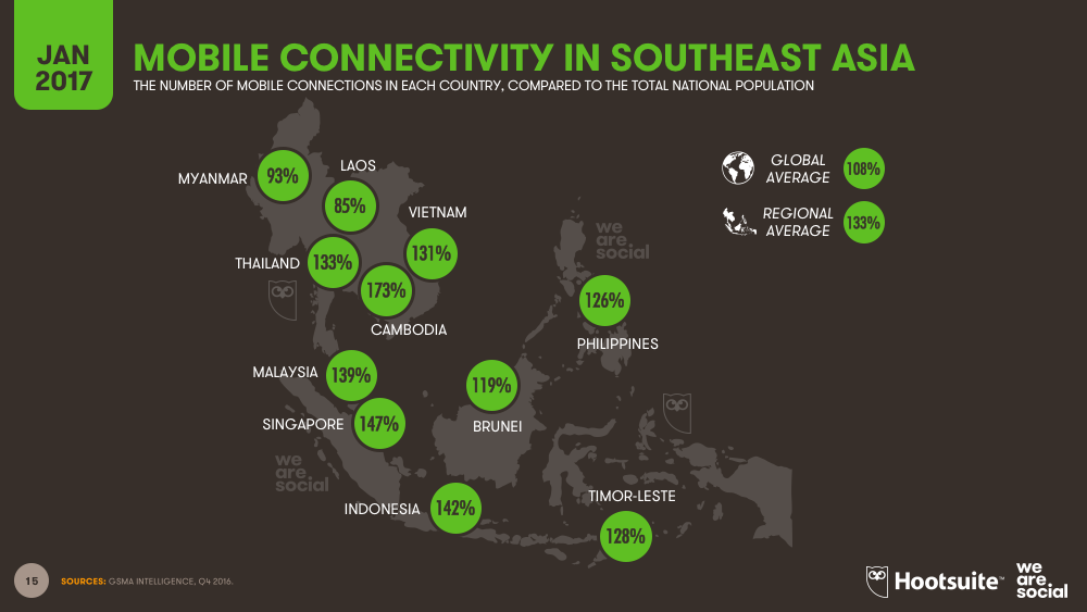 Digital 2017: Southeast Asia — DataReportal – Global Digital Insights