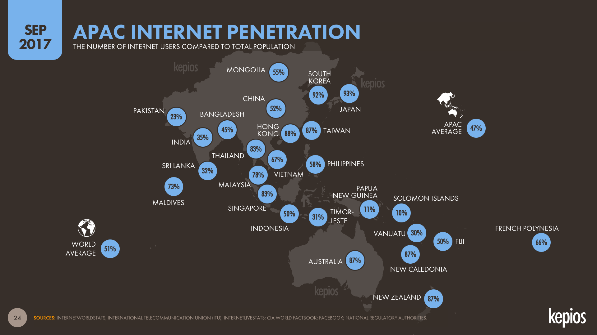 Digital 2017: Asia-Pacific Regional Overview — DataReportal – Global ...