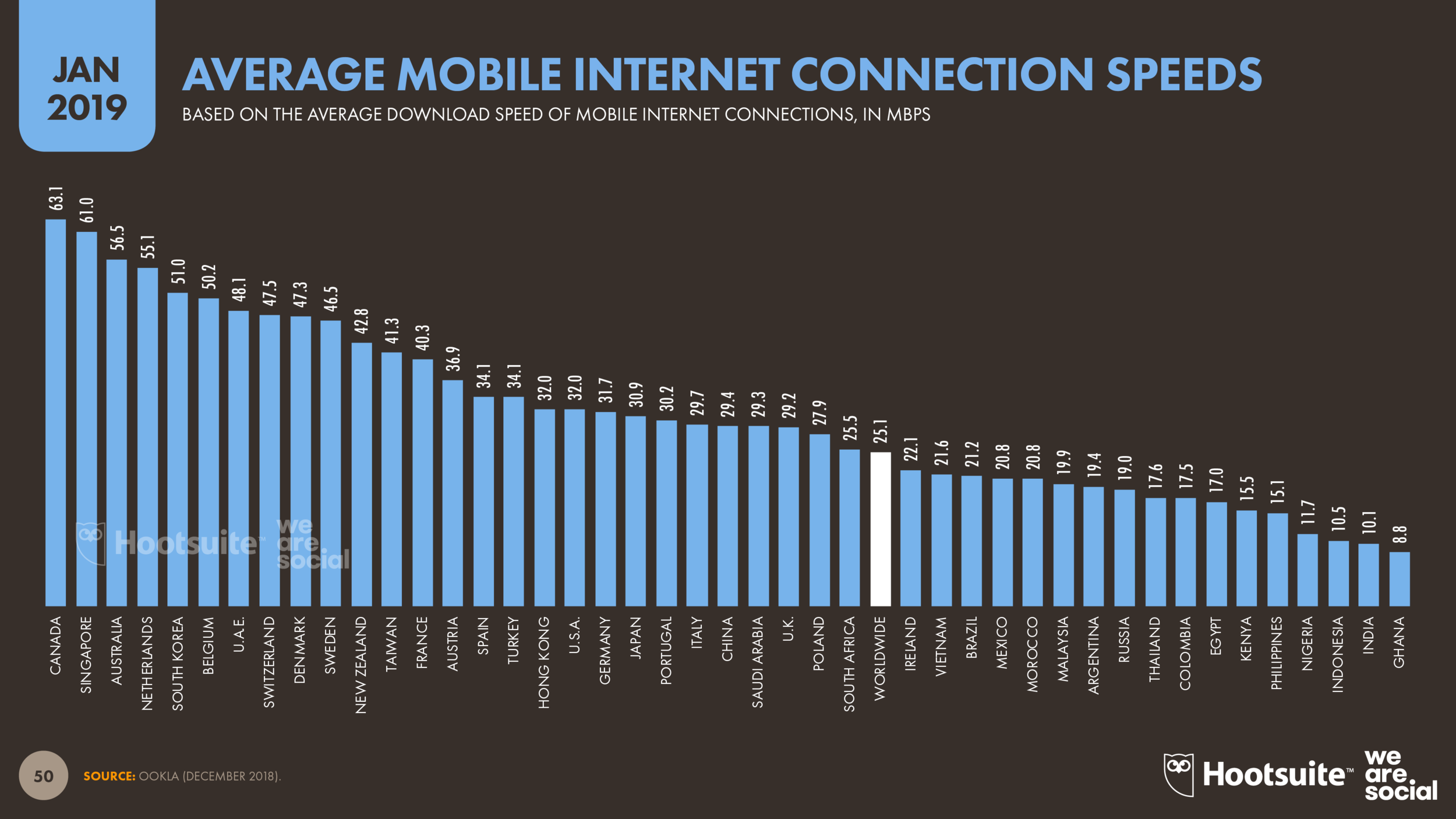 Digital 2019: Global Digital Overview — DataReportal – Global Digital ...