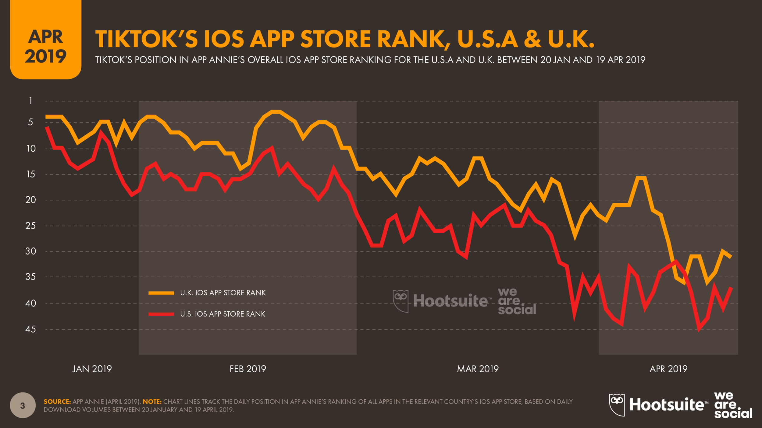 Digital 2019: Q2 Global Digital Statshot — DataReportal – Global Digital Insights