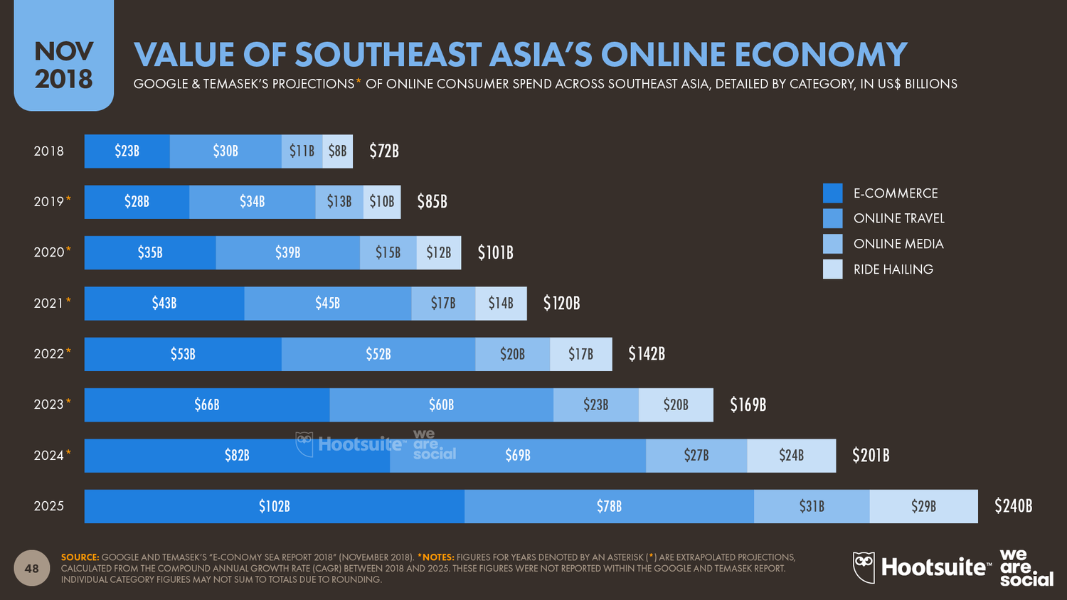 Ecommerce in Southeast Asia: Essential Trends for 2019 — DataReportal ...