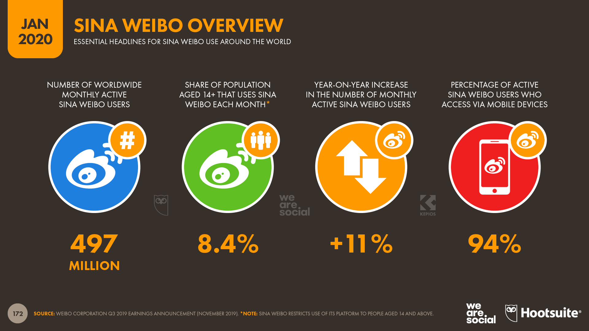Digital 2020: Global Digital Overview — DataReportal – Global Digital ...
