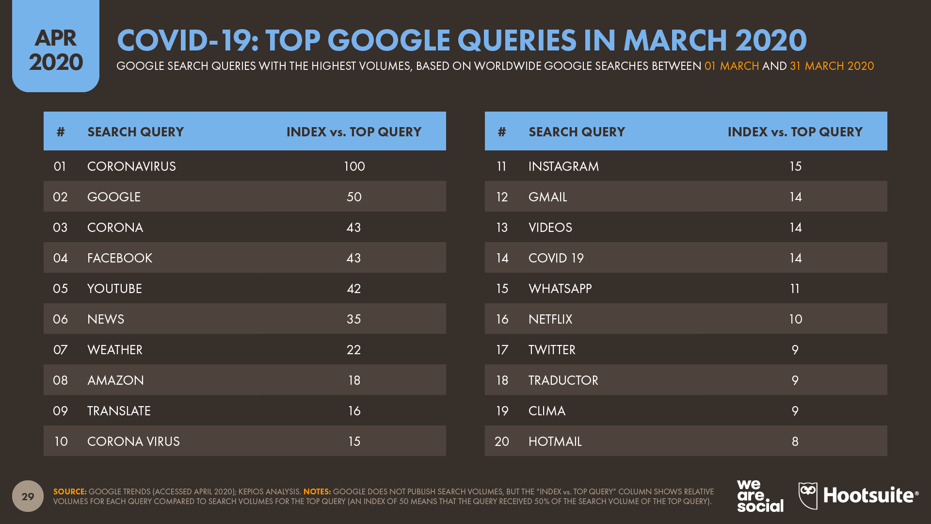 Digital 2020: April Global Statshot — DataReportal – Global Digital ...