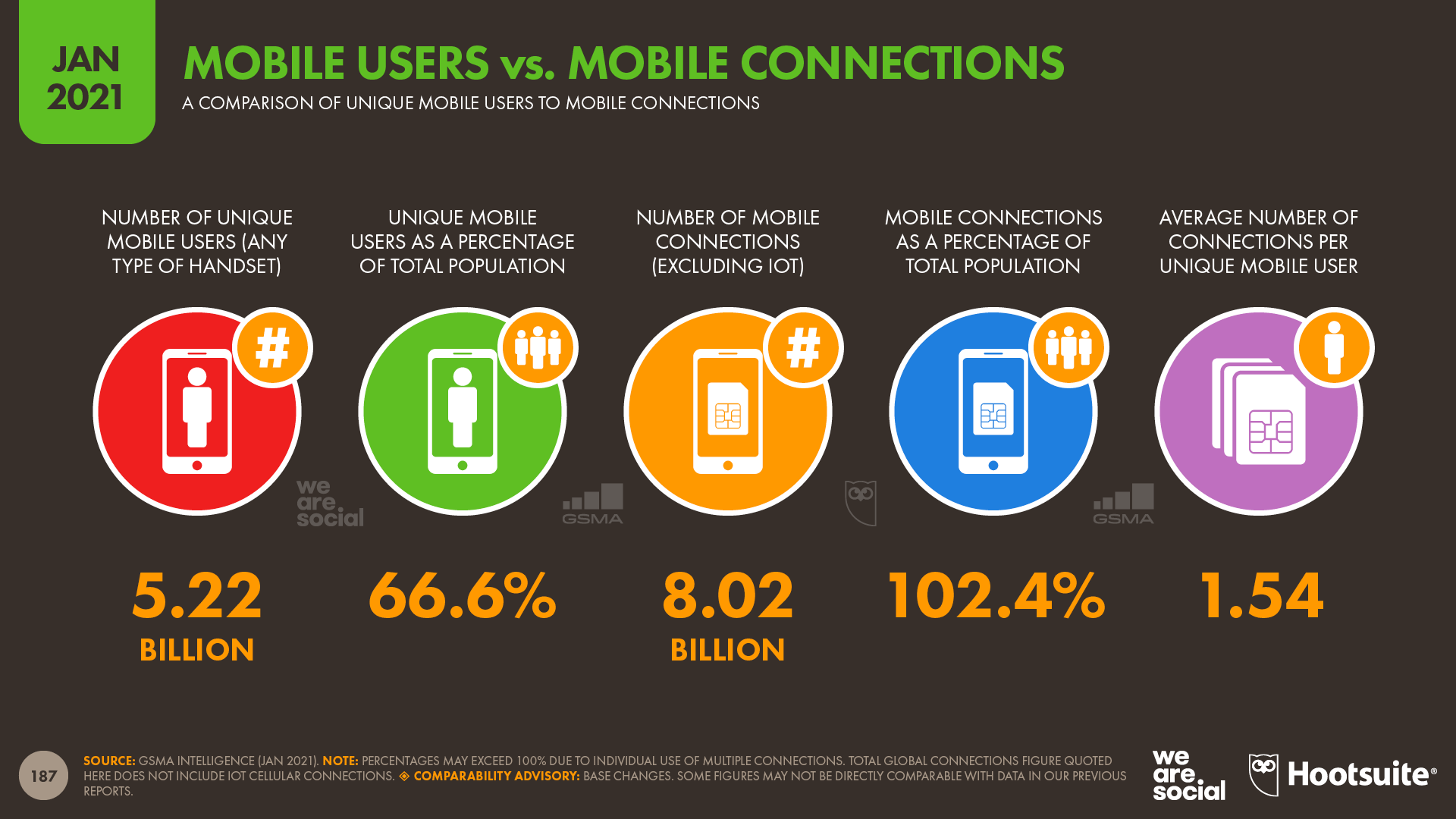 Digital 2021: Global Overview Report — DataReportal – Global Digital ... Digital 2021: Global Overview Report — DataReportal – Global Digital ...