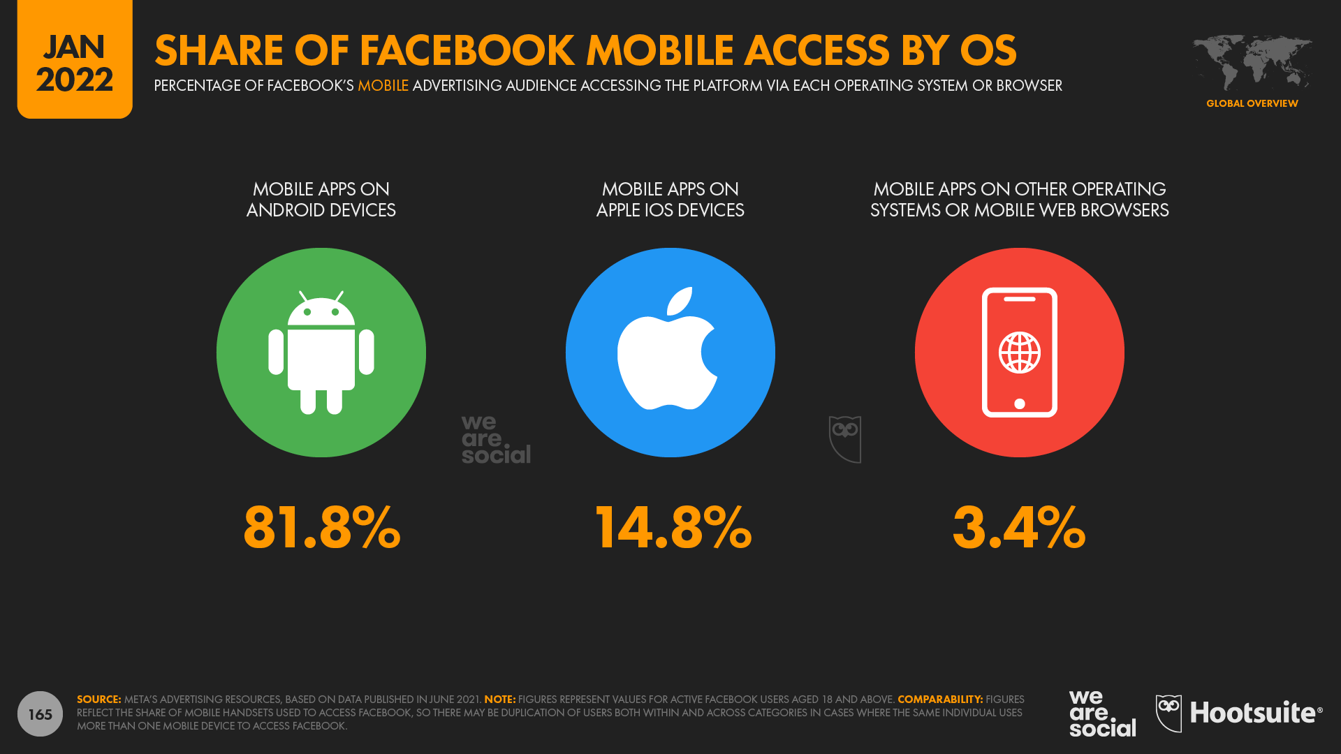 Apple — Reports — DataReportal – Global Digital Insights
