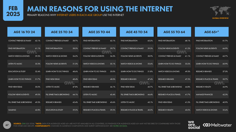 Digital 2025: Global Overview Report — DataReportal – Global Digital ...