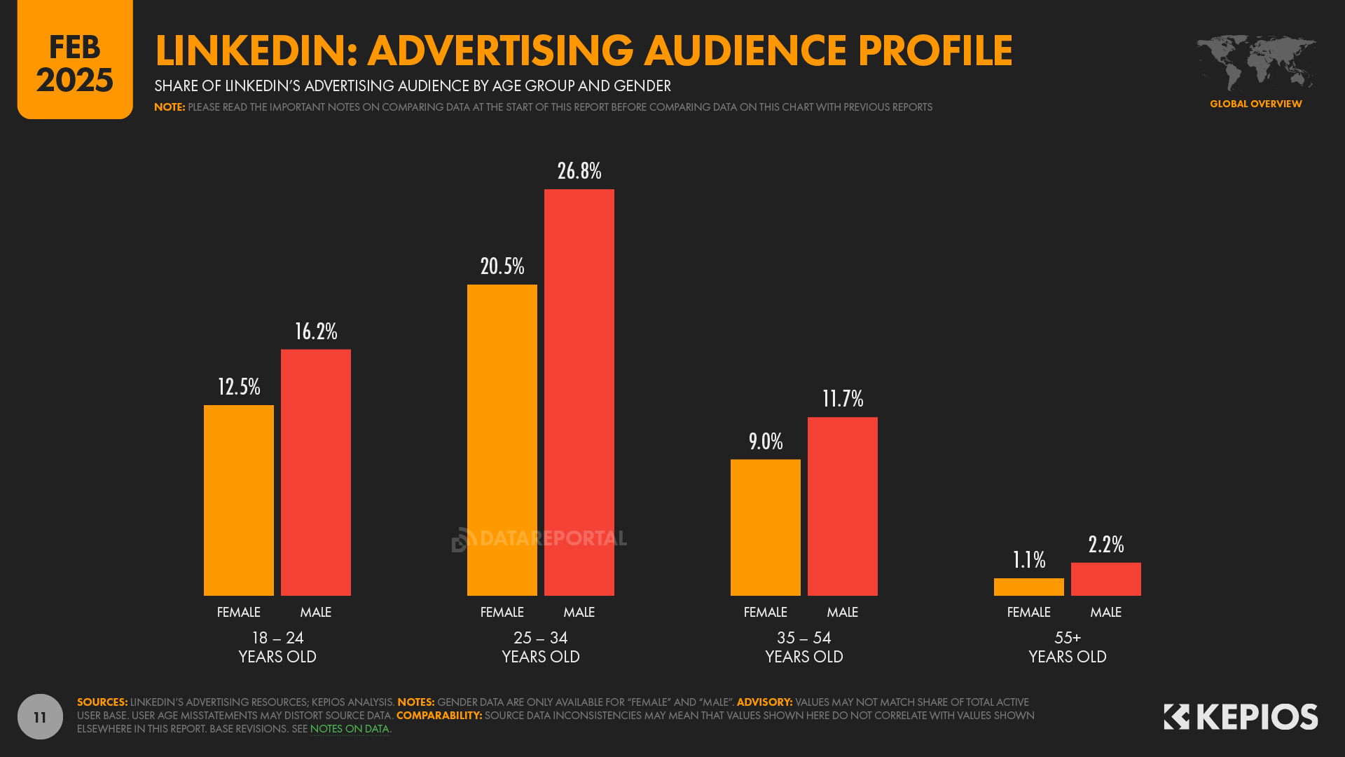 LinkedIn Users, Stats, Data, Trends, and More — DataReportal – Global ...