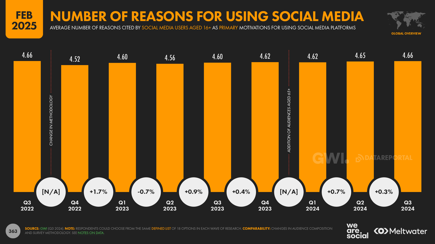 Digital 2025: the state of social media in 2025 — DataReportal – Global ...