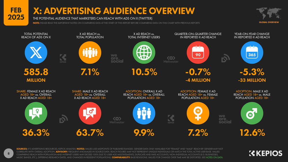 X Users, Stats, Data, Trends, and More — DataReportal – Global Digital ...