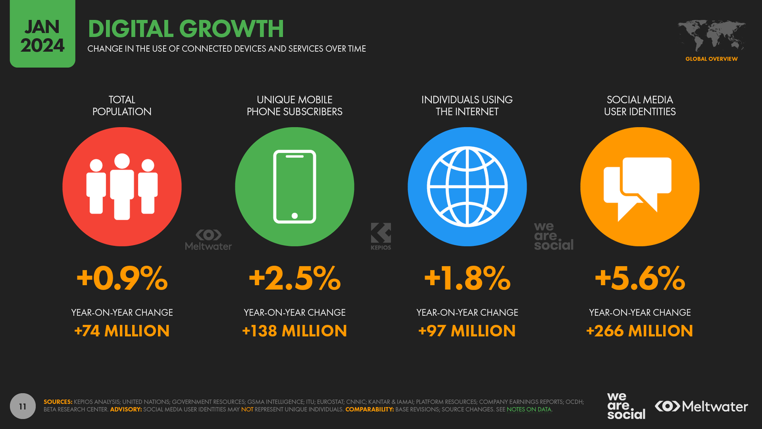 Digital 2024: Global Overview Report — DataReportal – Global Digital ...
