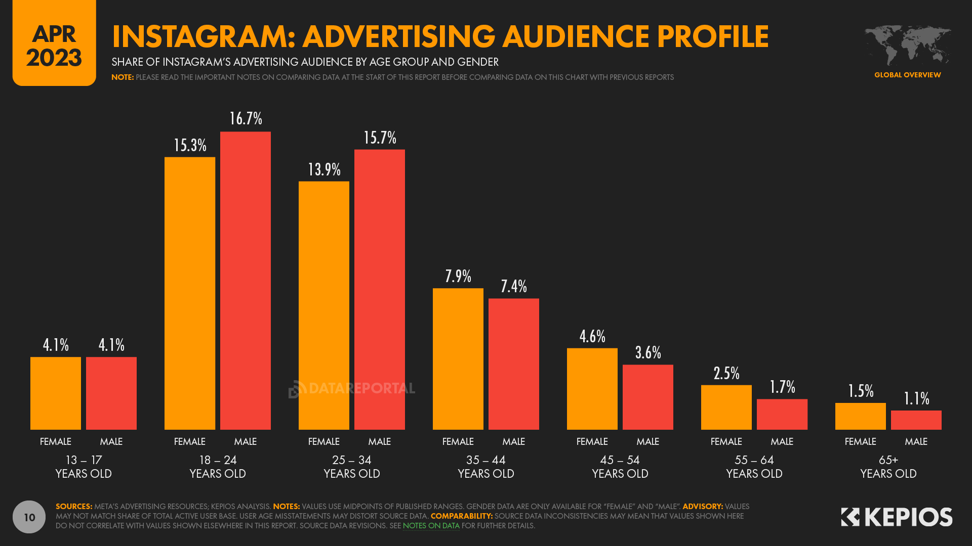 Social Media: Instagram Users In The United States – PJLM