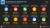 Digital 2024: Global Overview Report — DataReportal – Global Digital ...