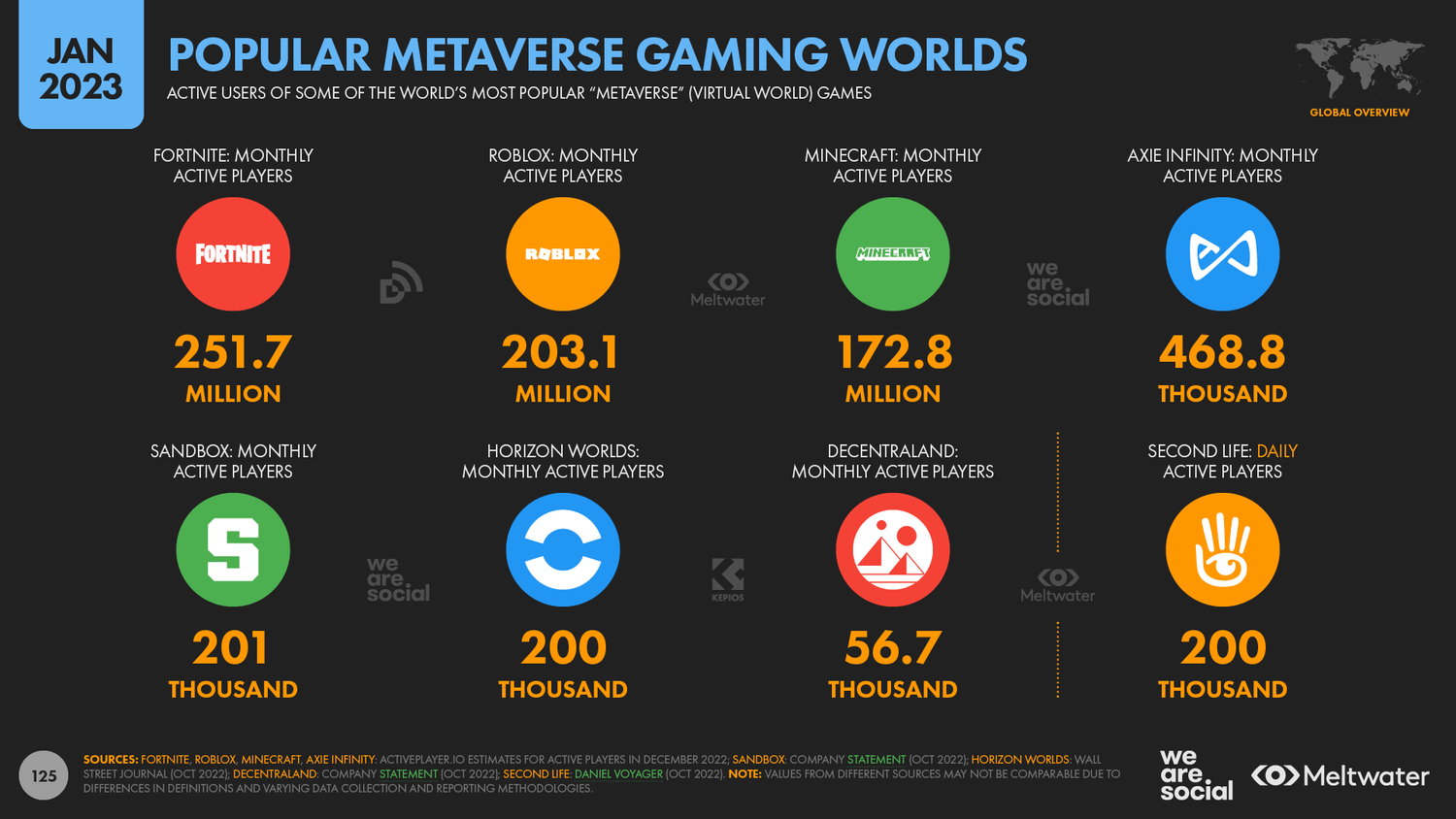 Is Anyone Actually Using the Metaverse? — DataReportal – Global Digital ...