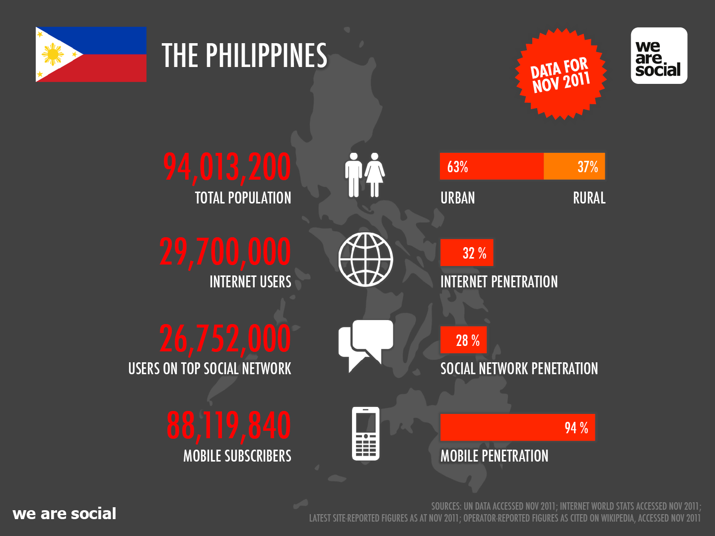 A Decade in Digital — DataReportal – Global Digital Insights