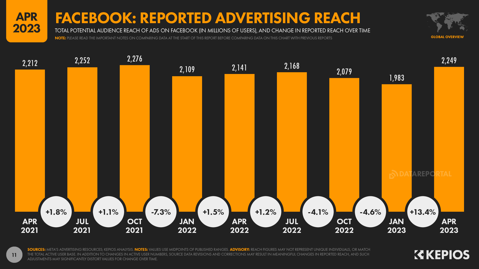 Facebook Users, Stats, Data, Trends, and More — DataReportal – Global ...