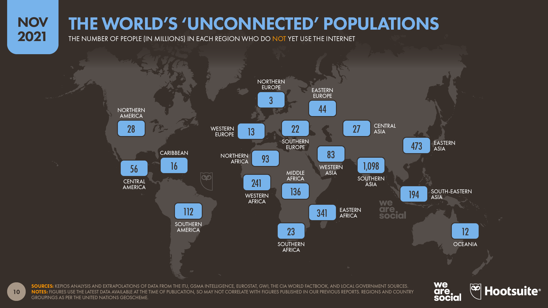 A Decade in Digital — DataReportal – Global Digital Insights