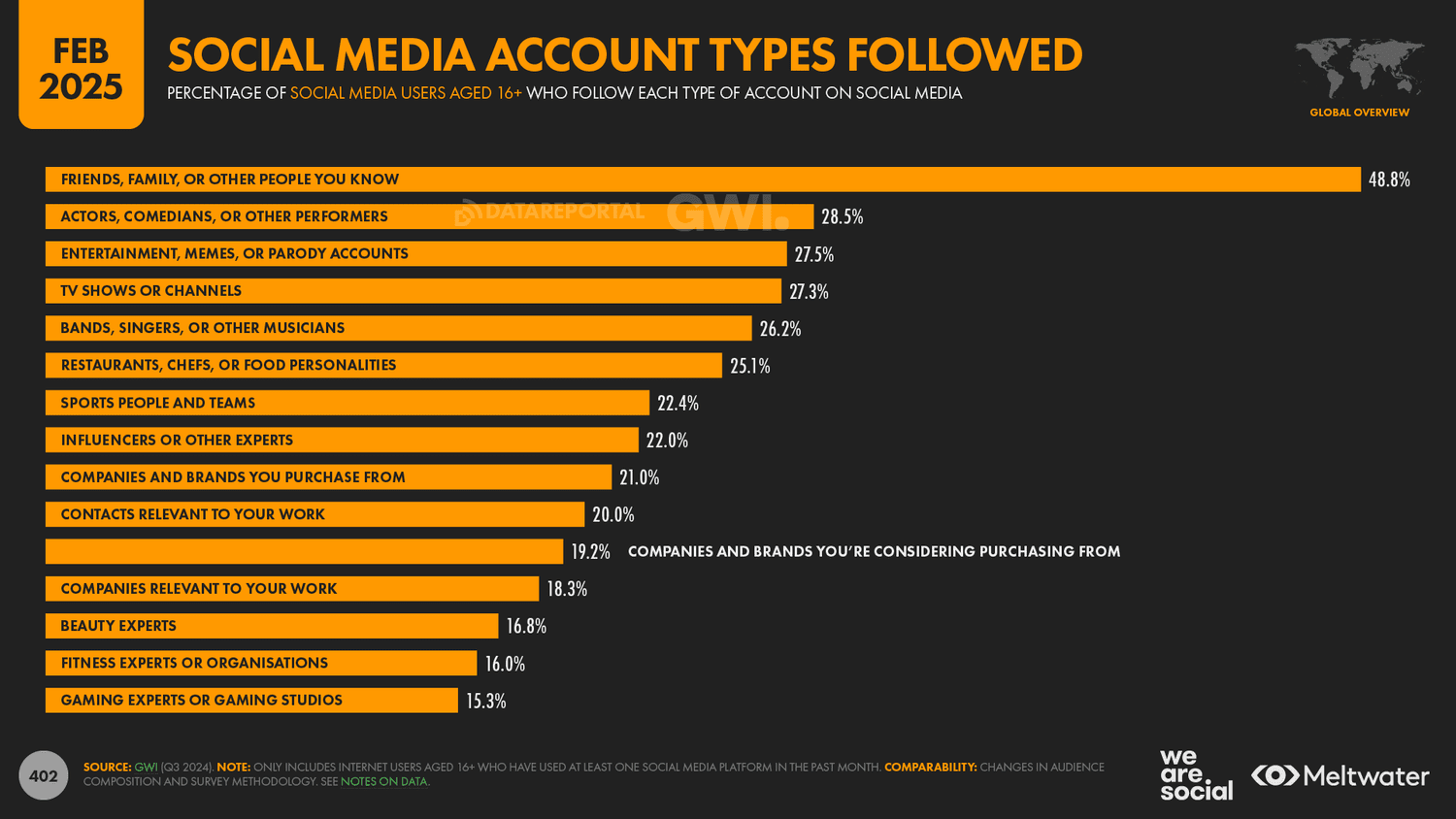 Digital 2025: the state of social media in 2025 — DataReportal – Global ...