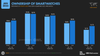 The Rise of Smartwatches — DataReportal – Global Digital Insights