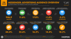 Messenger Users, Stats, Data, Trends, and More — DataReportal – Global ...