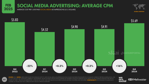 Digital 2025: global advertising trends — DataReportal – Global Digital ...
