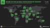 Digital 2023 July Global Statshot Report — DataReportal – Global ...