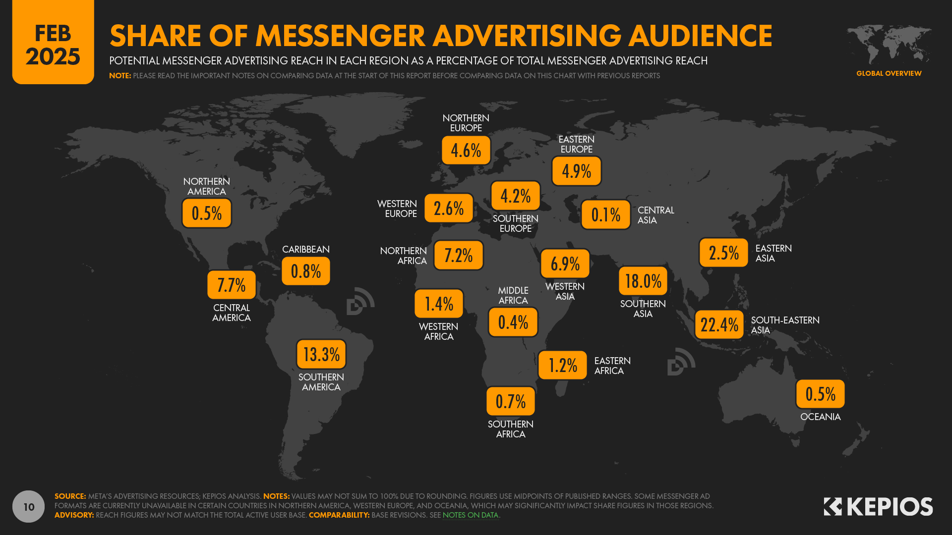 Messenger Users, Stats, Data, Trends, and More — DataReportal – Global ...
