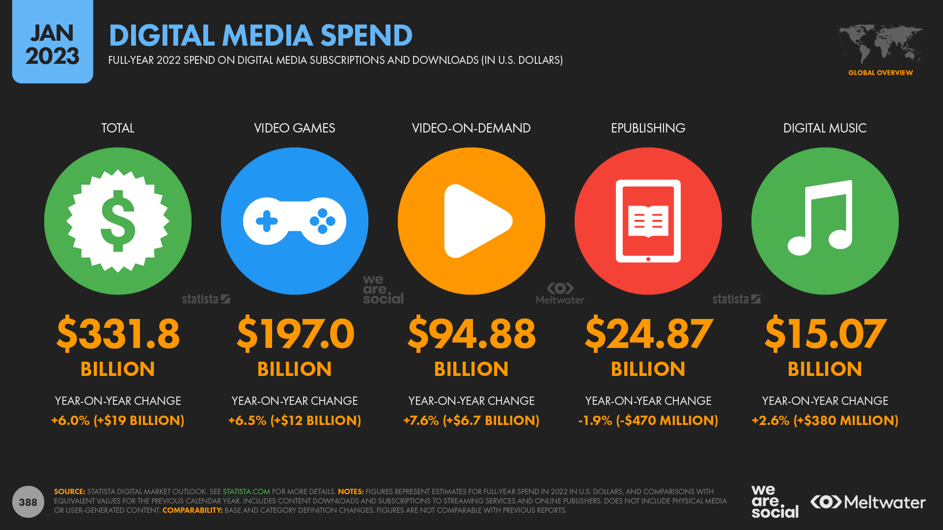 Online Video Trends in 2023 — DataReportal – Global Digital Insights