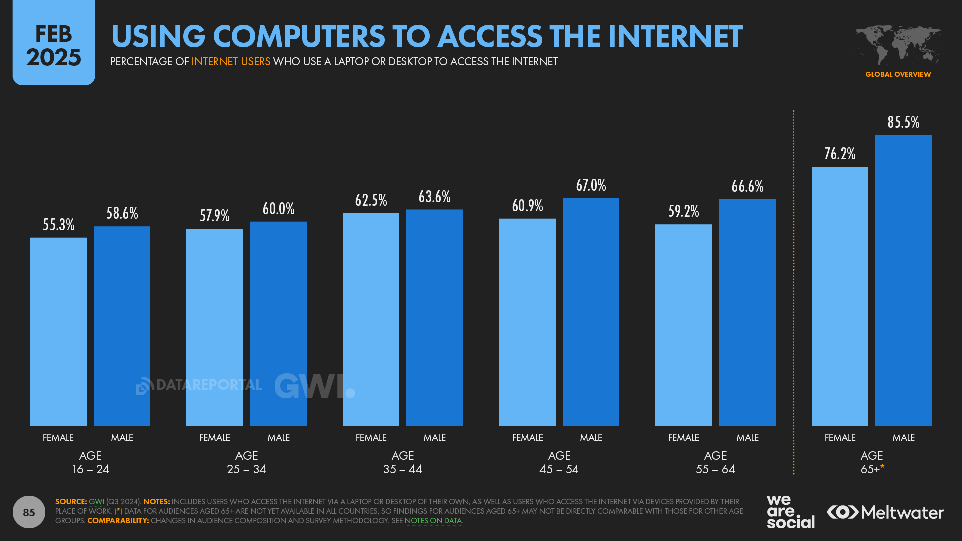 Digital 2025: device trends for 2025 — DataReportal – Global Digital ...