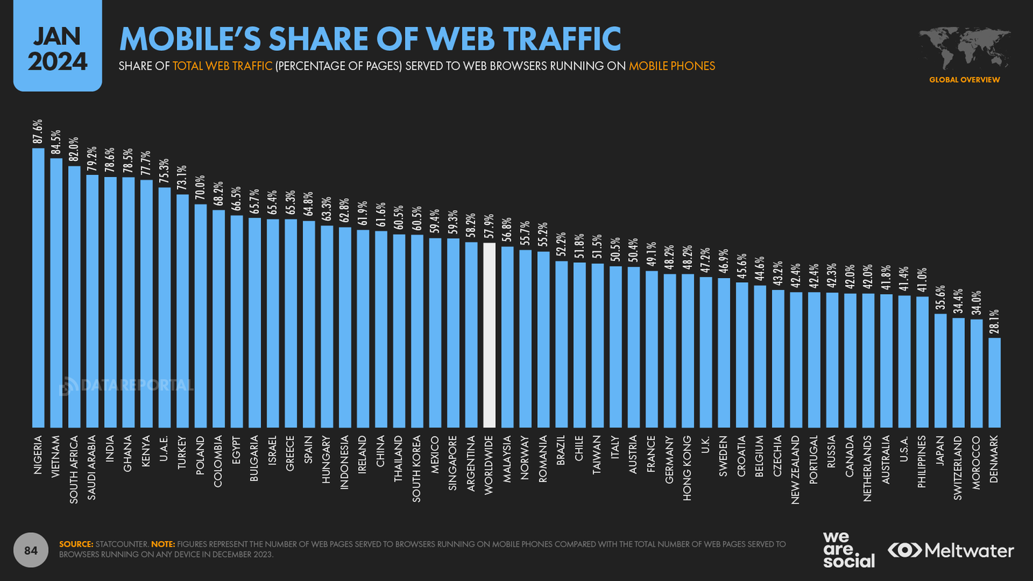How the world goes online in 2024 — DataReportal – Global Digital Insights