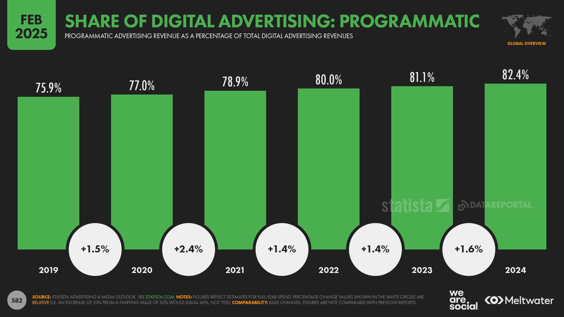 Digital 2025: global advertising trends — DataReportal – Global Digital ...